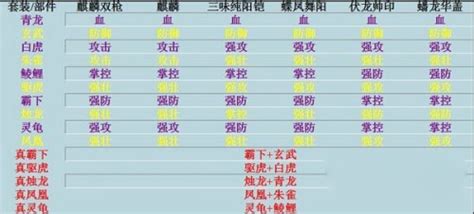 攻城掠地套装合成属性攻城掠地套装合成介绍快吧游戏