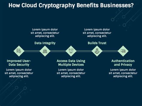 Cloud Cryptography Powerpoint Template And Google Slides Theme Ppt Slides