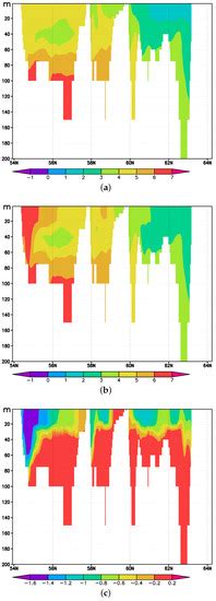 Numerical Modeling Of Marine Circulation With 4d Variational Data Assimilation