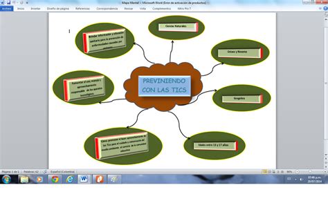 Previniendo Con Las Tics Mapa Mental