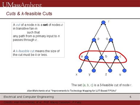 ABC FPGA Mapping ECE Course Presentation Rohit