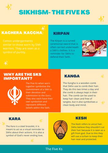 The Five Ks Sikhism Teaching Resources