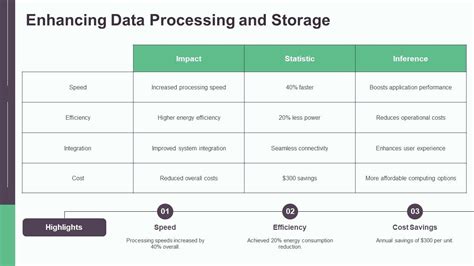 Impact Of Microprocessors On Fourth Generation Computers Ppt Guidelines At