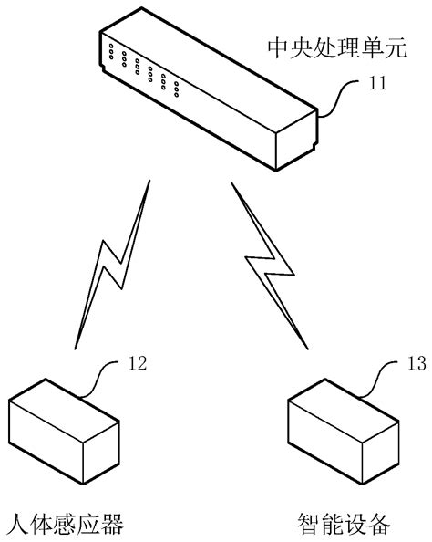 Room State Prediction Method And Device Electronic Equipment And Storage Medium Eureka Patsnap