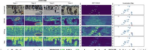 Figure 6 From Enhancing Multi View Pedestrian Detection Through Generalized 3d Feature Pulling