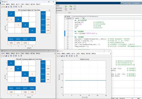 基于pso Bpbp多特征分类预测对比多输入单输出 Matlab代码matlabpsobp分类特征数据 Csdn博客