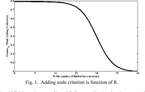 Figure 1 From Dynamic Growing Fuzzy Neural Controller Application To A