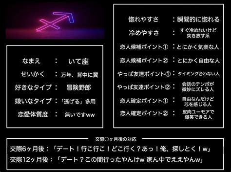 星読みコーチ だいき On Twitter 【射手座様の恋愛事情をrpgのステータス風に表現】