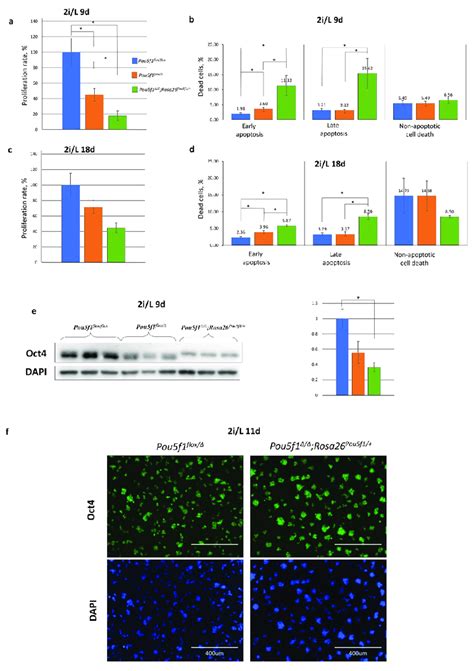 Assessment Of Esc Properties Under The 2il Naïve Conditions Ab Download Scientific