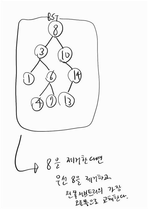 Cs Datastructure Pushtree