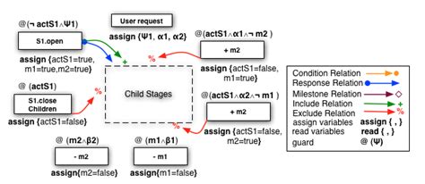3 A Sample Gsm Model Download Scientific Diagram