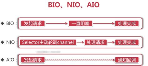Netty快速入门 Csdn博客