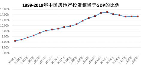 全国17个“万亿俱乐部城市”谁更依赖房地产？土地出让金土地财政新浪新闻