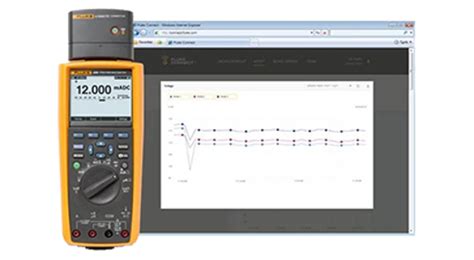 Fluke D 289 Trs Rent Lease Buy