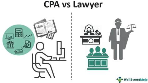 CPA Vs Lawyer Top 10 Best Differences With Infographics