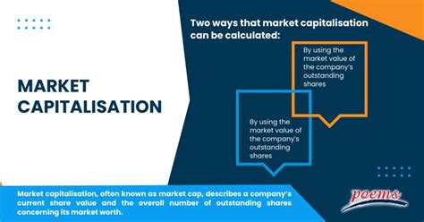 Market Capitalisation What Is It Calculation Importance