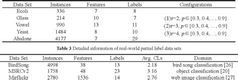 Table 3 From Label Confidence Based Ensemble Partial Label Learning Semantic Scholar