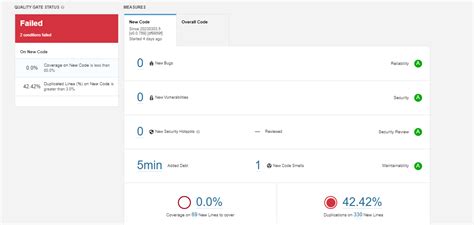 Code Coverage Is Not Hapening In React Js Application Sonarqube
