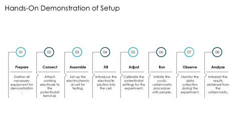 Cyclic Voltammetry Concentrations Ppt Information Acp Ppt Template