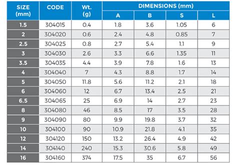 Ferrule Copper Rka Industrial Solutions