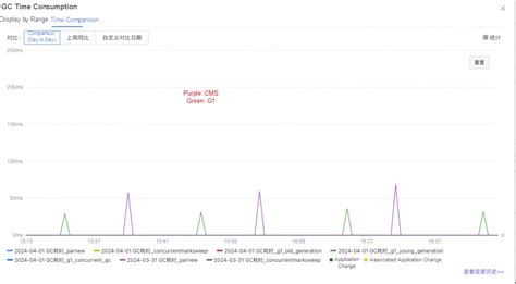 All You Need To Know About Upgrading From Jdk 8 To Jdk 11 Alibaba