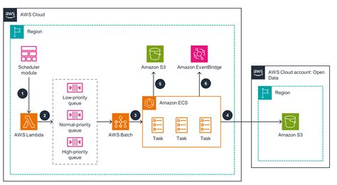 guidance for automated geospatial insights engine on aws