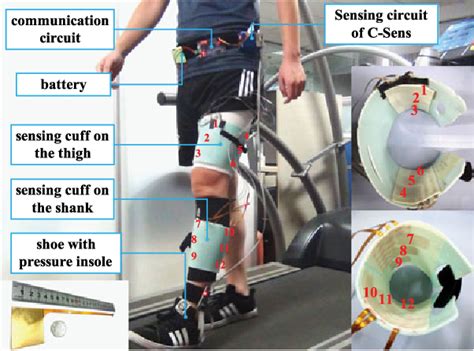Figure 1 From Gait Phase Estimation Based On Noncontact Capacitive Sensing And Adaptive