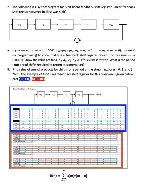 Solved 2 The Following Is A System Diagram For 5 Bit Linear Feedback Shift Register Linear