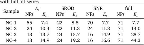 Real Time Tilt Undersampling Optimization During Electron Tomography Of Beam Sensitive Samples