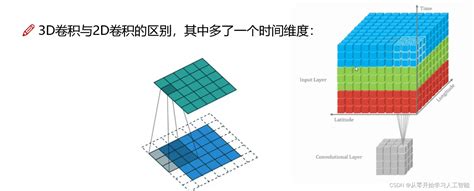 3d卷积神经网络：原理、应用与深入解析 Csdn博客