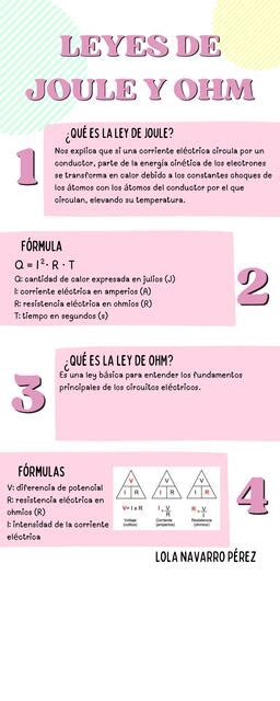 Leyes De Joule Y Ohm Lola Navarro Pérez Udocz