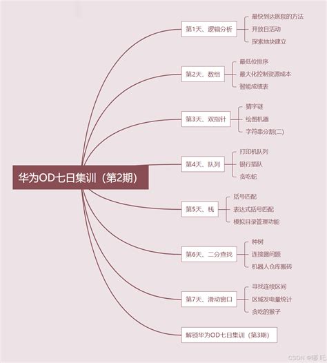 华为od七日集训第2期 按算法分类，由易到难，循序渐进，玩转od（pythonjscc） Csdn博客