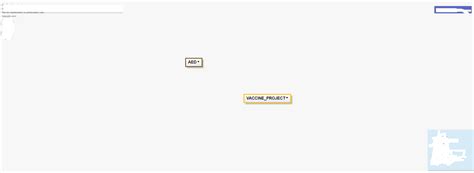 Node Distance Gojs Northwoods Software