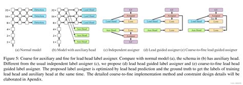 关于yolov7的分析yolov7 Idetect Csdn博客