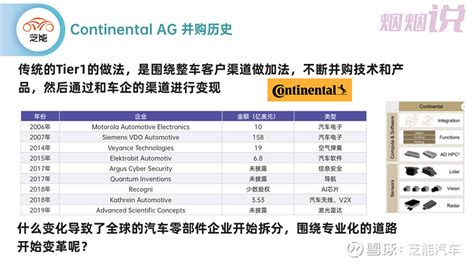 汽车供应链企业盘点之：大陆汽车——从收购转为拆分，围绕专业化变革 芝能汽车出品 【编者按】汽车供应商盘点系列：第一篇：围绕收购的lear；今天