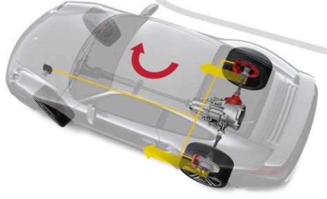 Torque Vectoring At Collection Of Torque Vectoring