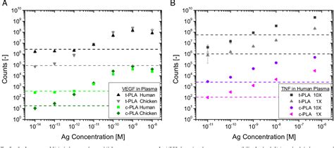 Figure 1 From Streamlined Circular Proximity Ligation Assay Provides