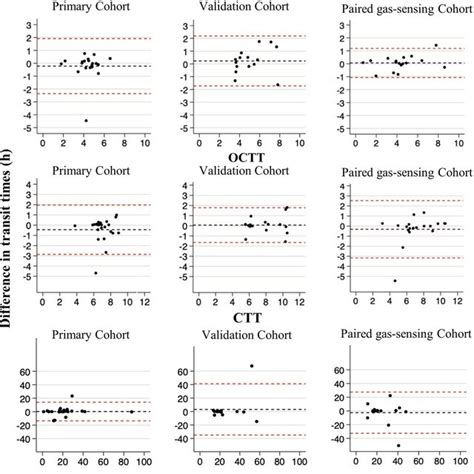 Transverse Spinous Process View Of The Lumbar Spine With Download Scientific Diagram