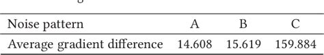 Table 1 From Enhancing Adversarial Embedding Based Image Steganography Via Clustering