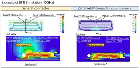 How To Manage Emi At The Harness To Pcb Interfaces