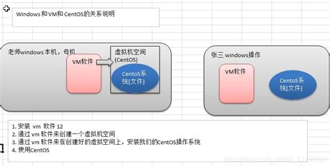 大数据学习总结(2021版) Linux大数据的学习 Linux技术回顾。 Csdn博客 大数据学习总结(2021版) Linux大数据的学习 Linux技术回顾。 Csdn博客