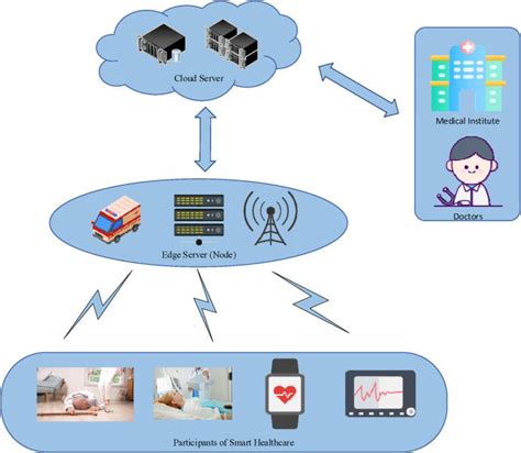 Computer Communications Journal On Linkedin New Paper Alert 🚨 An Efficient And