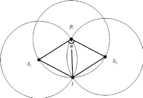 Upper Bound On The Angular Separation Between Adjacent Message