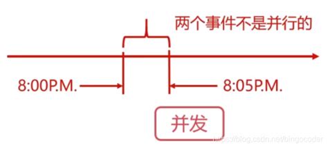 操作系统重要概念——并发性操作系统的并发性是什么意思 Csdn博客