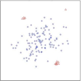 Visualizing Outliers Download Scientific Diagram
