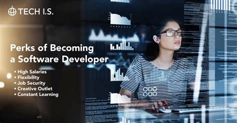 Tech Is On Linkedin Learntocodewithtechis Softwaredevelopment Codingbootcamp