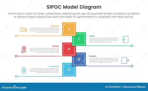 Sipoc Infographic Template Banner With Vertical Timeline Shape Square