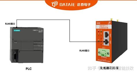 WinCC与S7 200Smart无线组网基于ModbusTCP IP协议的通讯方案 知乎