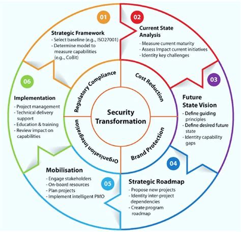 Clever Samson On Linkedin Implementing Effective Data Protection