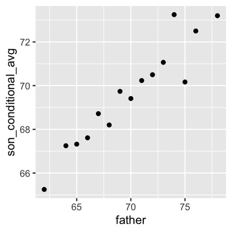 BST 260 Introduction To Data Science 20 Regression